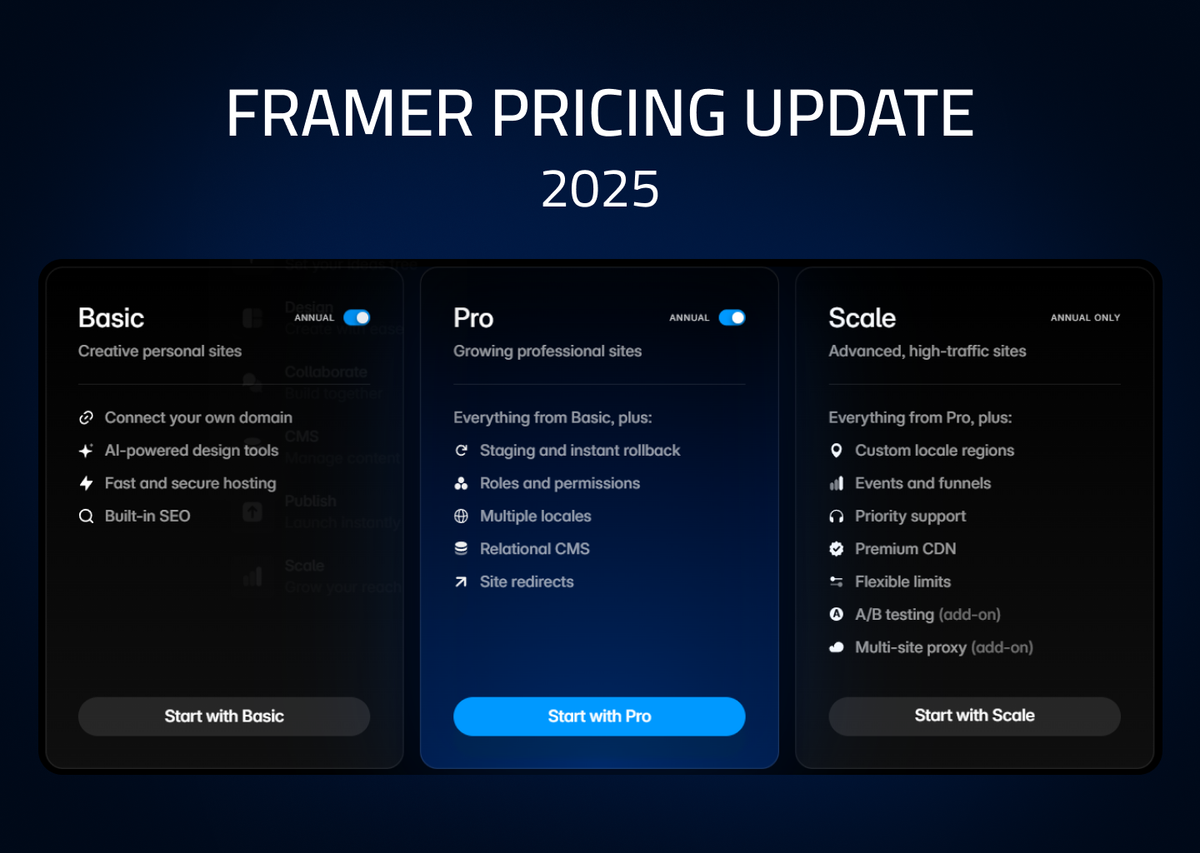 Framer New Pricing Update OCT 2025 Explained: 3 Simplified Plans